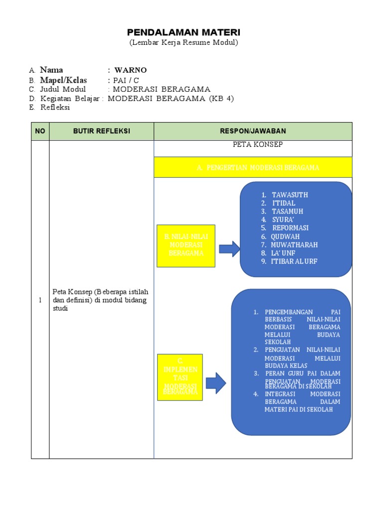 LK Resume Pendalaman Materi Pai Kontemporer KB 4 | PDF