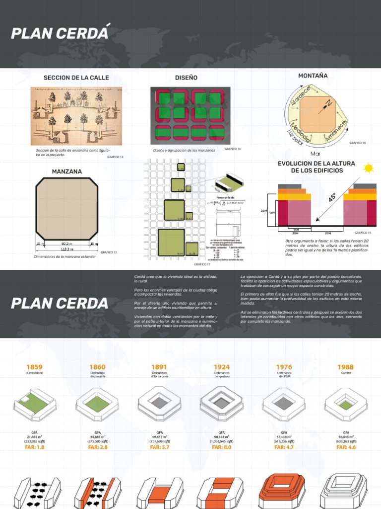 Barcelona - Plan Cerda | PDF