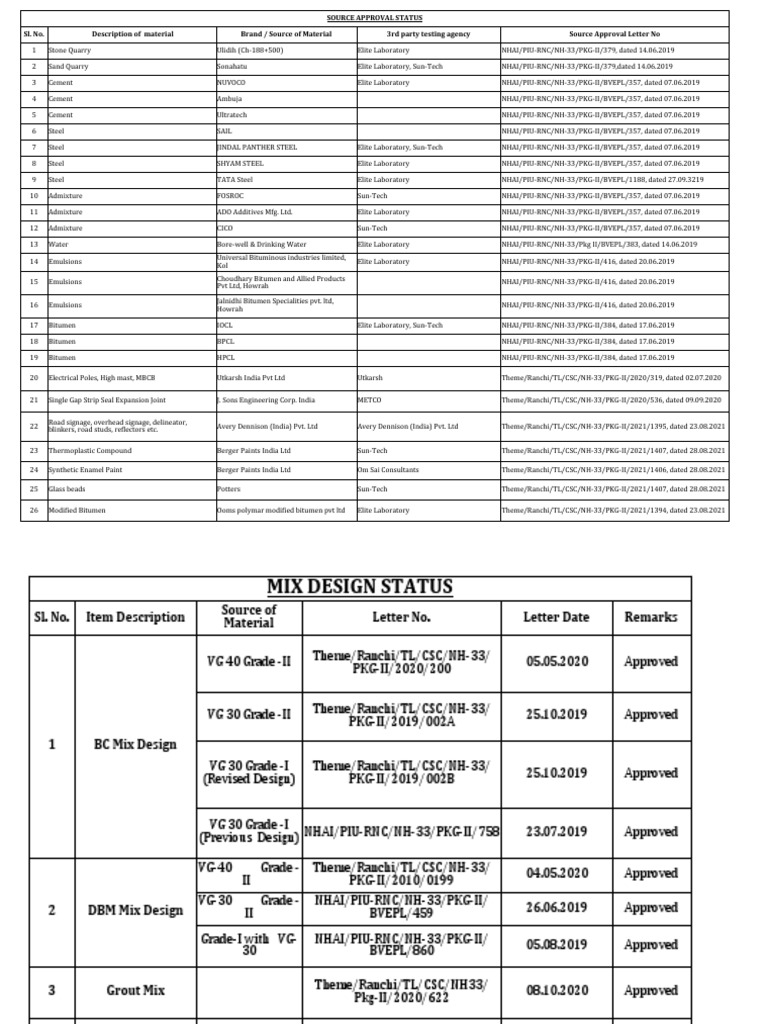 3rd Party Testing & Resource Approval | PDF | Materials | Building ...