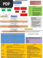 JNC8 HTN | PDF | Hypertension | Blood Pressure