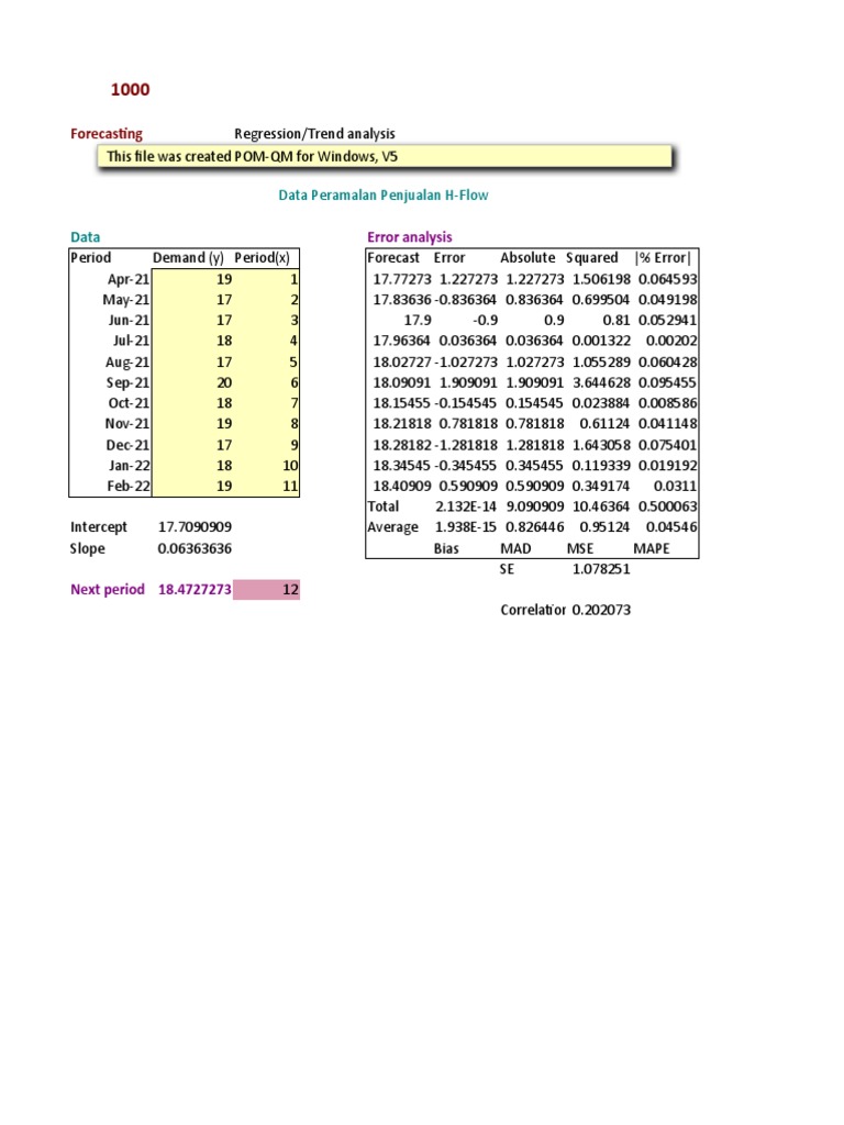 Metode Linear Trend Line | PDF