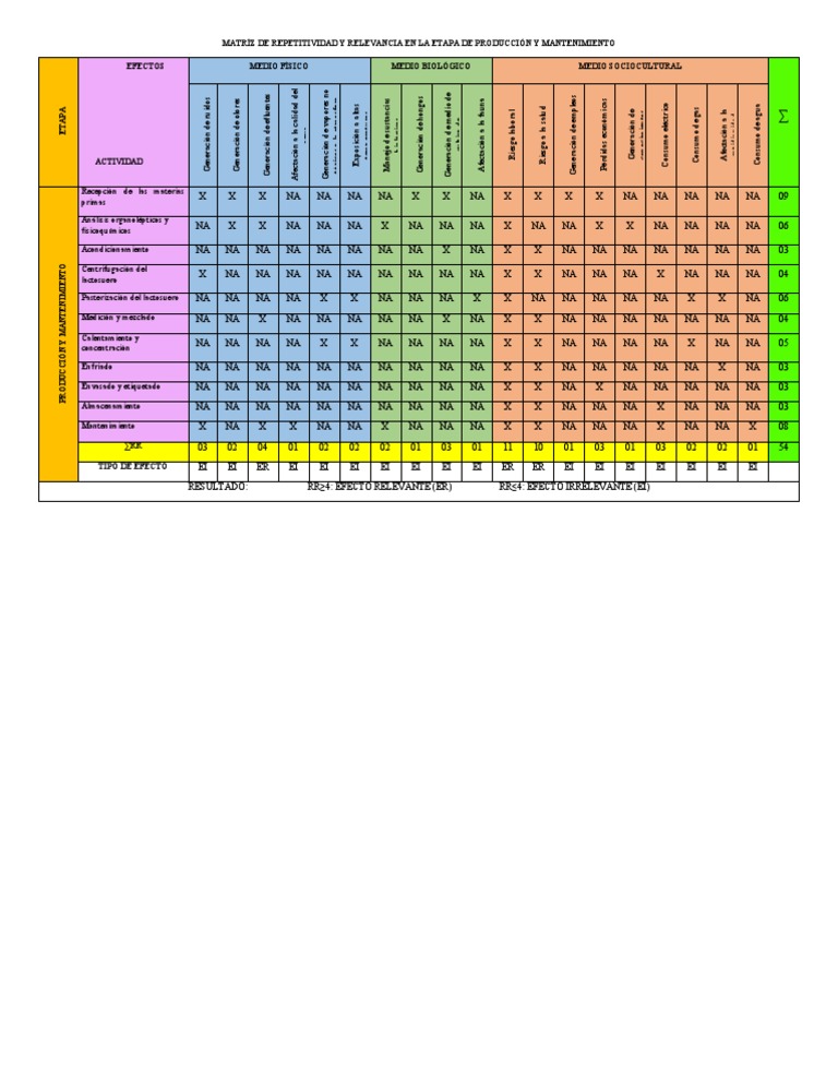 Matríz de Repetitividad y Relevancia en La Etapa de Producción y ...