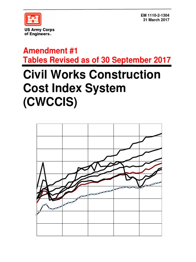 Civil Works Cost Index Manual Update | PDF | Index (Economics) | Inflation