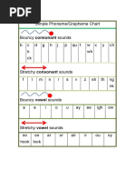 Alphanumeric Series Practice Set | PDF | Alphabet | Consonant