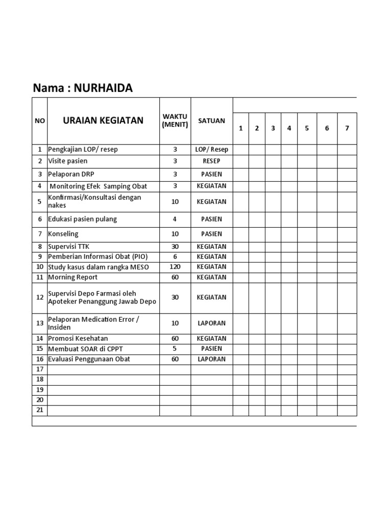 Logbook Apoteker Ranap | PDF