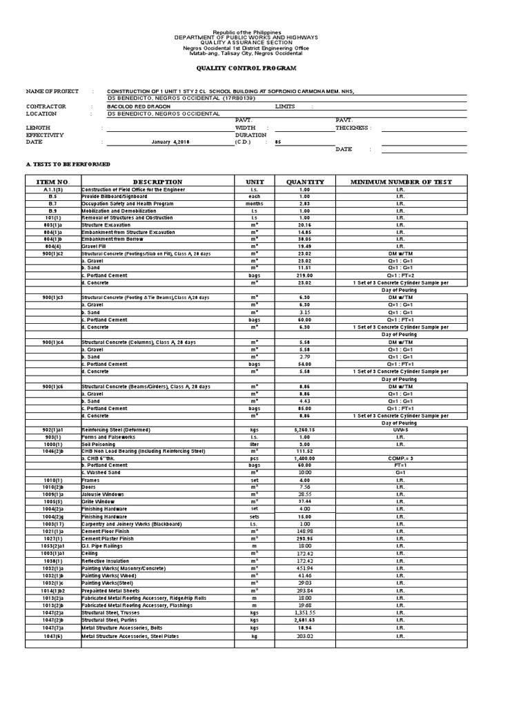 Item No. Description Unit Quantity Minimum Number of Test: Quality ...