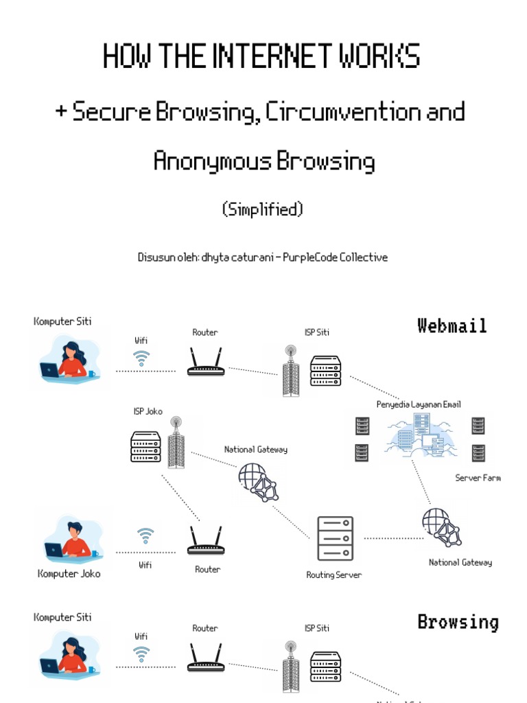 HOW THE INTERNET WORKS + Secure Browsing.v2 | PDF