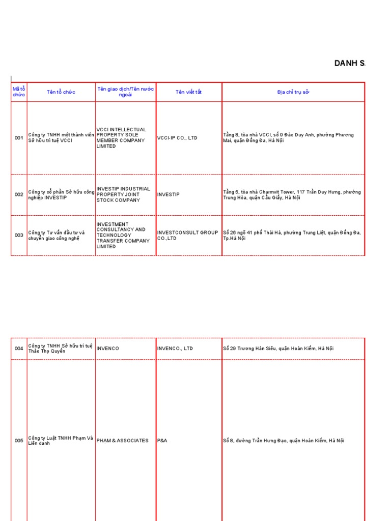 Danh Sach To Chuc Dai Dien S HCN | PDF