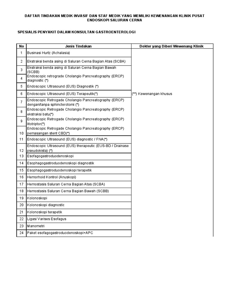 Daftar Tindakan Invasif Dan Staf Medik Final 2016 Edited Word | PDF