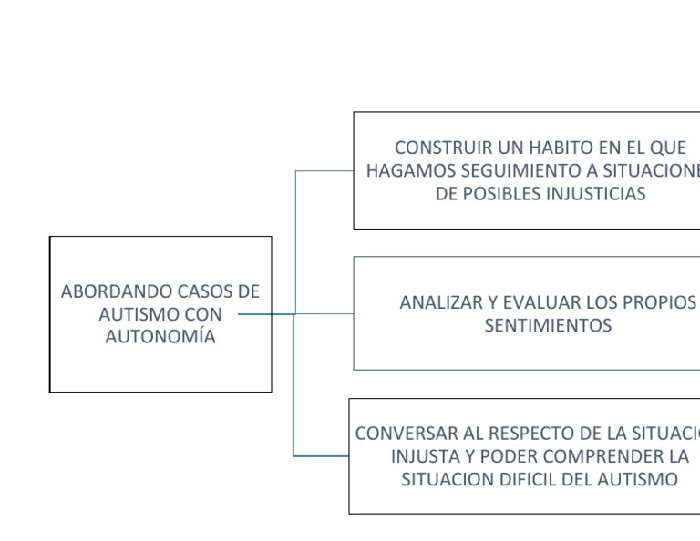 Abordando Casos de Autismo Con Autonomia | PDF