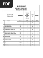 Schedules of Alphanumeric Tax Codes Nature of Income Payment TAX Rate ...