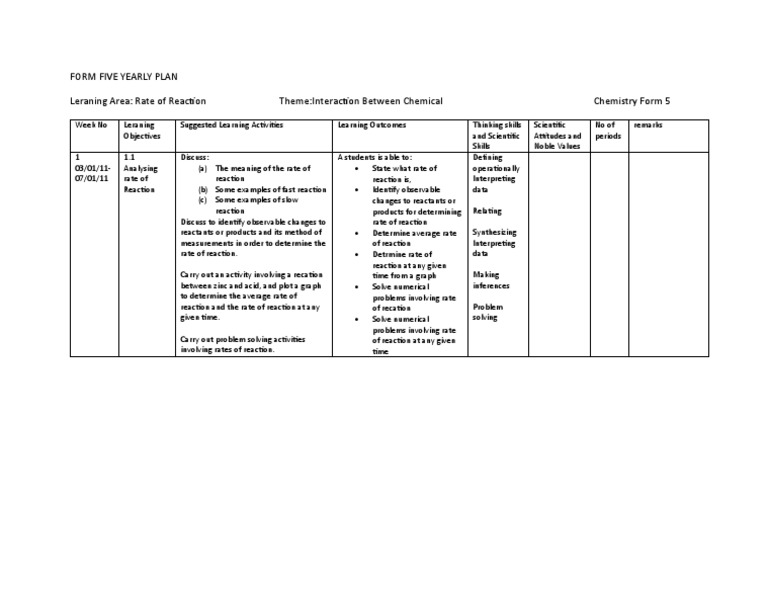 Rate of Reaction Learning Plan | PDF | Chemical Reactions | Reaction Rate