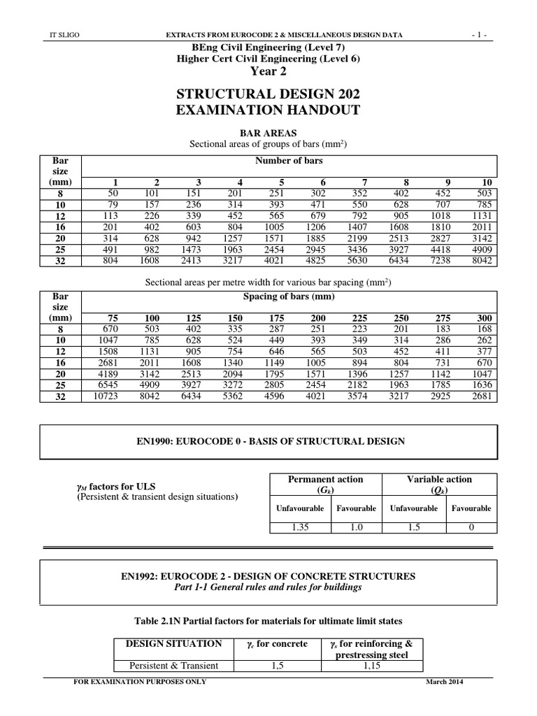 CE2 Exam Handout Mar19 | PDF