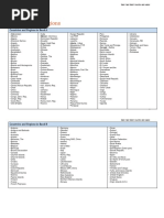 Africa Country Codes | PDF | Africa | Mauritius