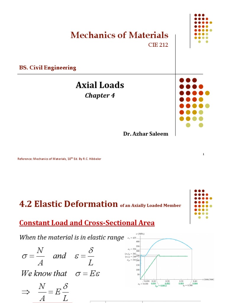 Chapter 4 - Axial Load | PDF | Stress (Mechanics) | Deformation ...