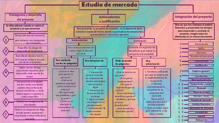 Mapa Conceptual Tema 3 | PDF | Cognición