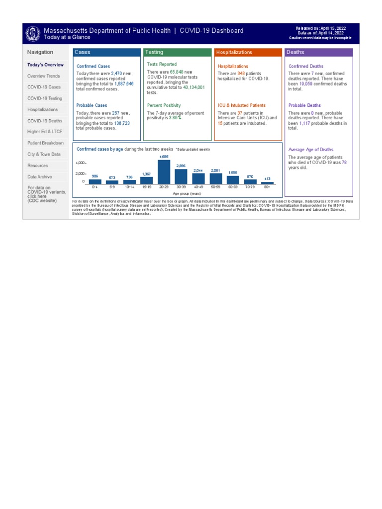 MA DPH COVID-19 Dashboard | PDF