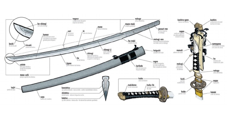 Katana | PDF