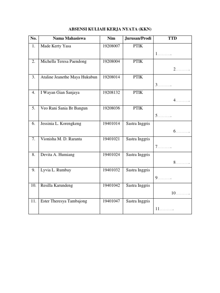 Absen Mahasiswa KKN | PDF