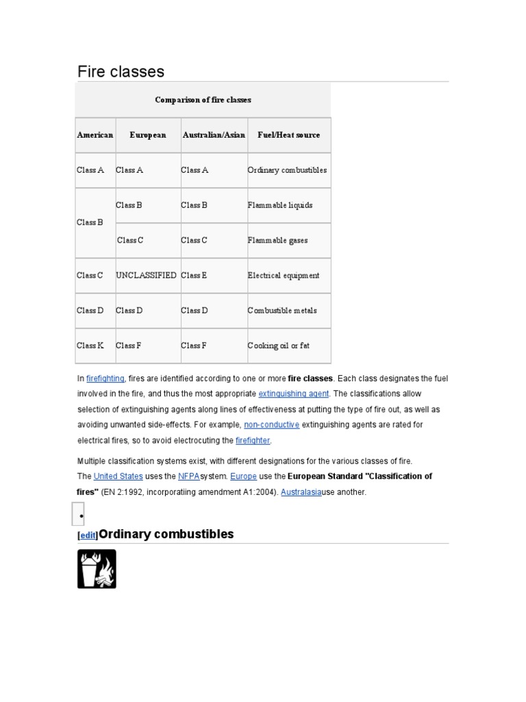Fire Classes | PDF | Fires | Chemical Substances