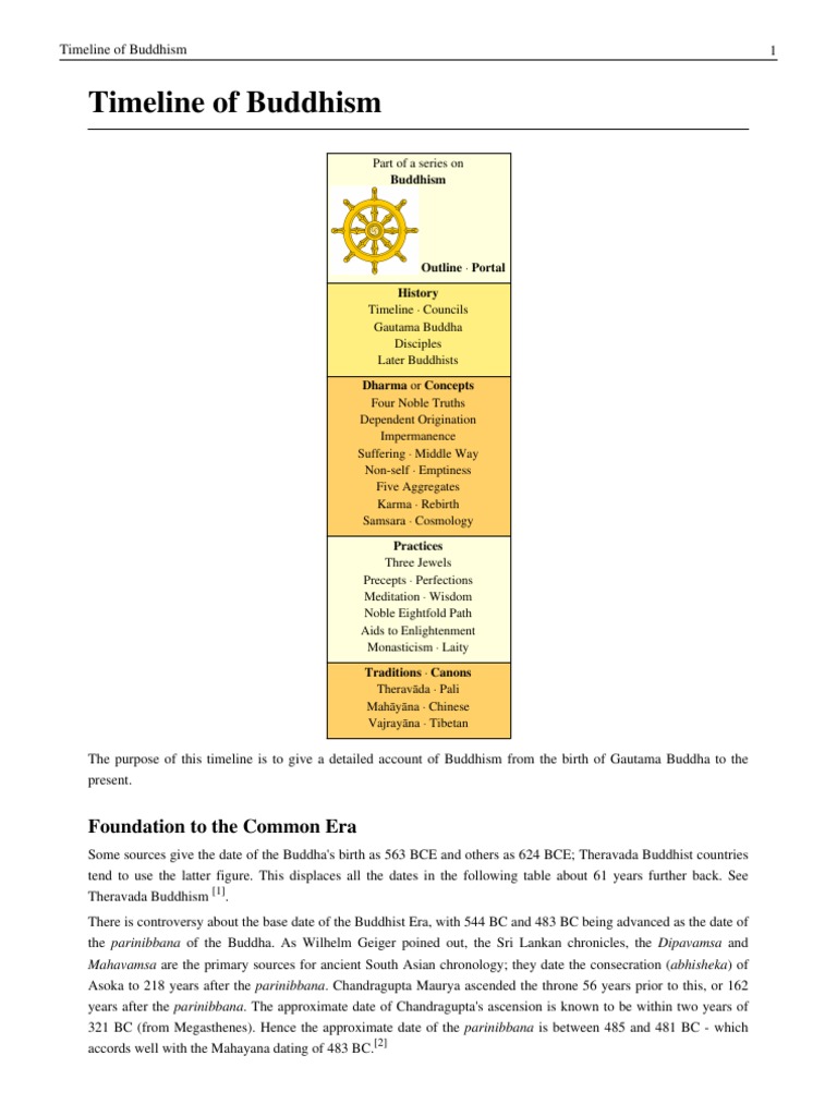 Buddhist Timeline | PDF | Ashoka | Gautama Buddha