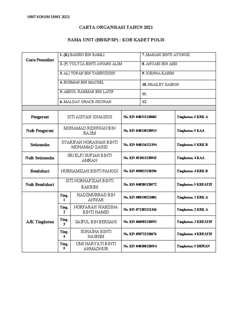 Laporan KKP 2021 | PDF