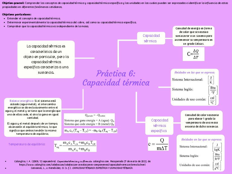 Práctica 6 - Capacidad Térmica | PDF | Capacidad calorífica | Temperatura
