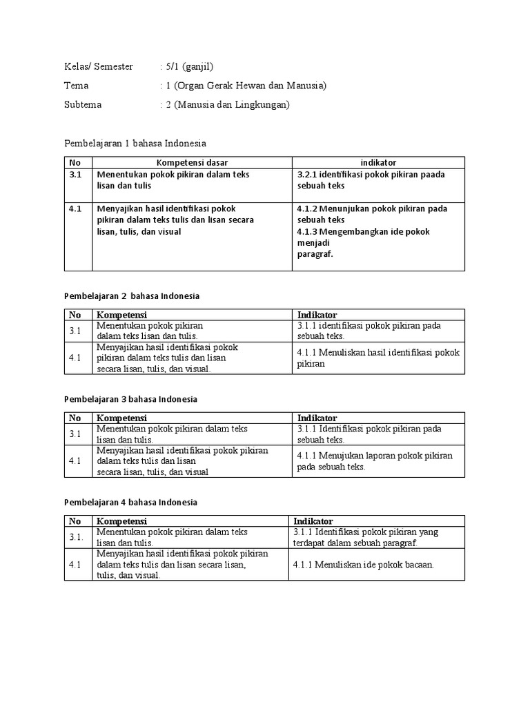 PBA Sub Tema 2 | PDF