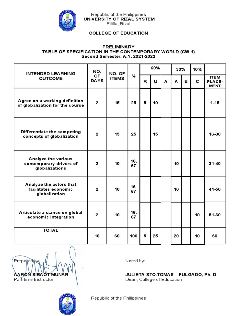 College Table of Specification for Globalization Course | PDF