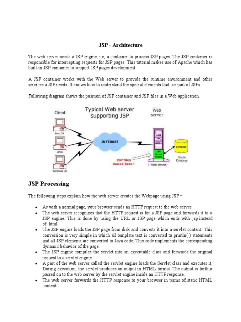 Jsp Architecture Pdf Method Computer Programming Class Computer Programming 0656