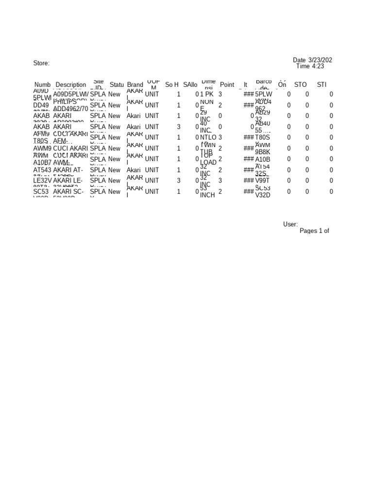 Akari Product Inventory List | PDF