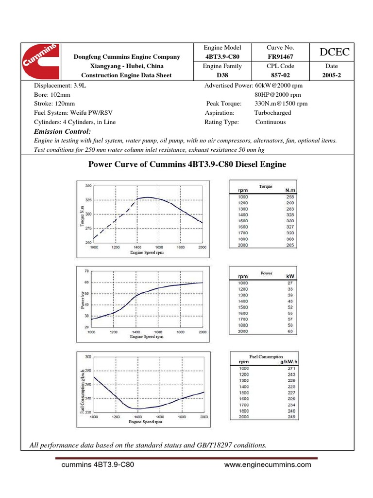 Power Curve of Cummins 4BT3.9-C80 Diesel Engine: Emission Control | PDF ...