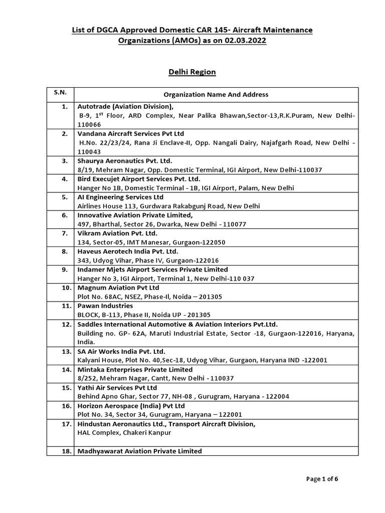 List of Dgca Approved Domestic Car 145-Aircraft Maintenance ...