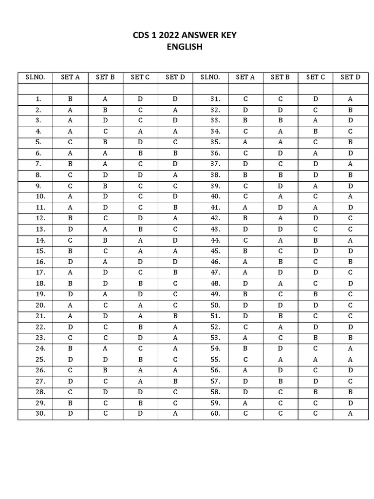 Cds 1 2022 Answer Key English | PDF