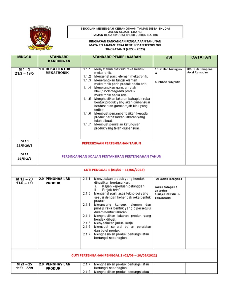 Ringkasan RPT Tg3 2022 | PDF