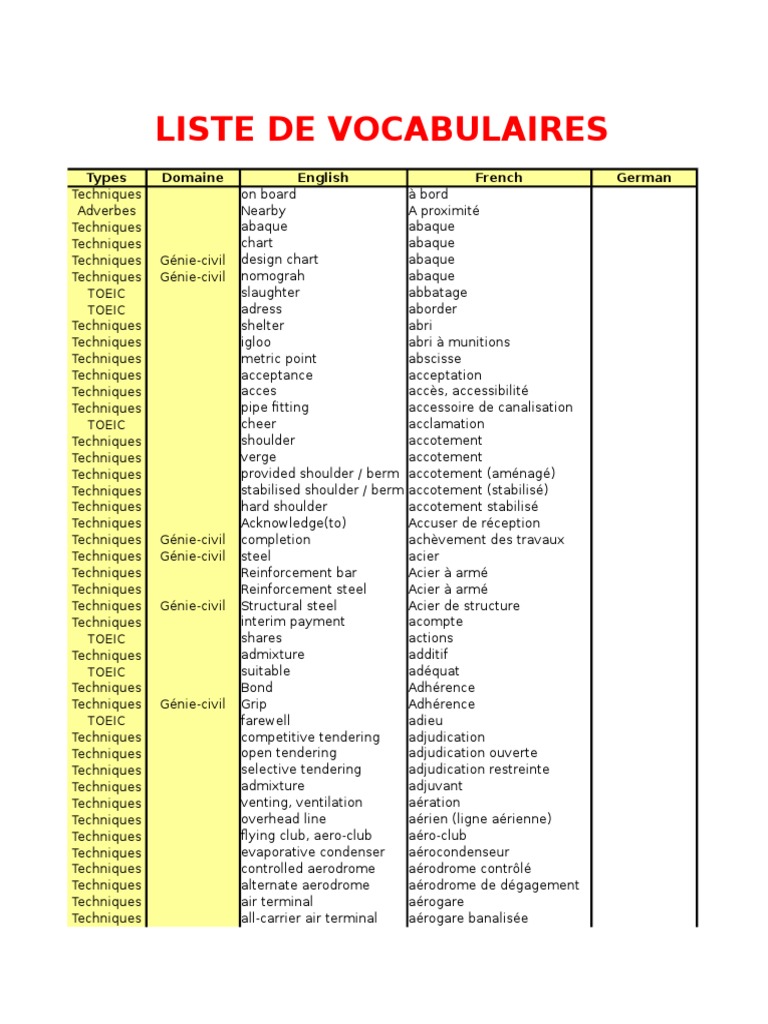 LISTE VOCABULAIRE ANGLAIS Francais en Genie Civil | PDF | Transport ...