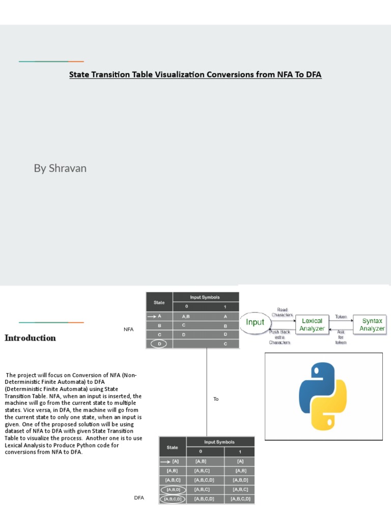 Project Milestone Presentation Week7 Presentation | PDF | Applied Mathematics | Theoretical ...