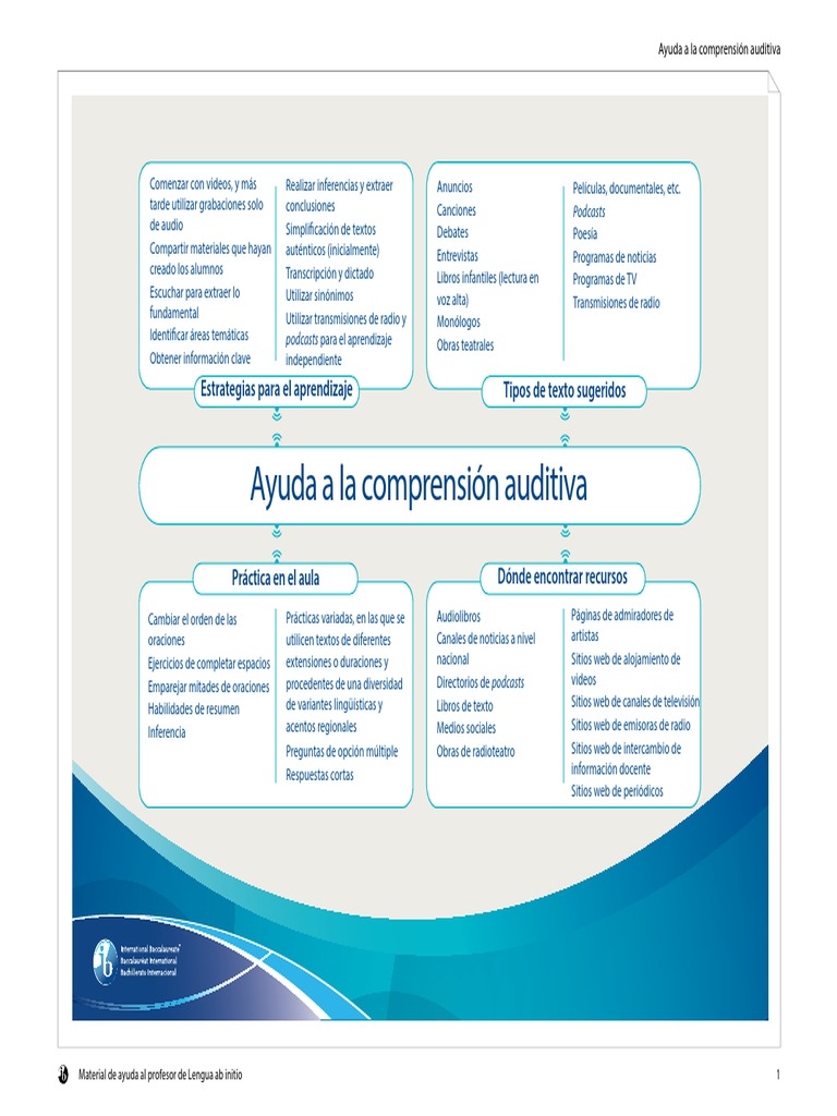 Actividades de Comprension Auditiva | PDF | Podcast | Radiodifusión