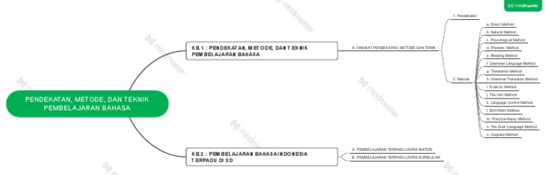 Wiwin Jasti Wulandari (Modul 3 B. Indonesia) | PDF | Linguistics