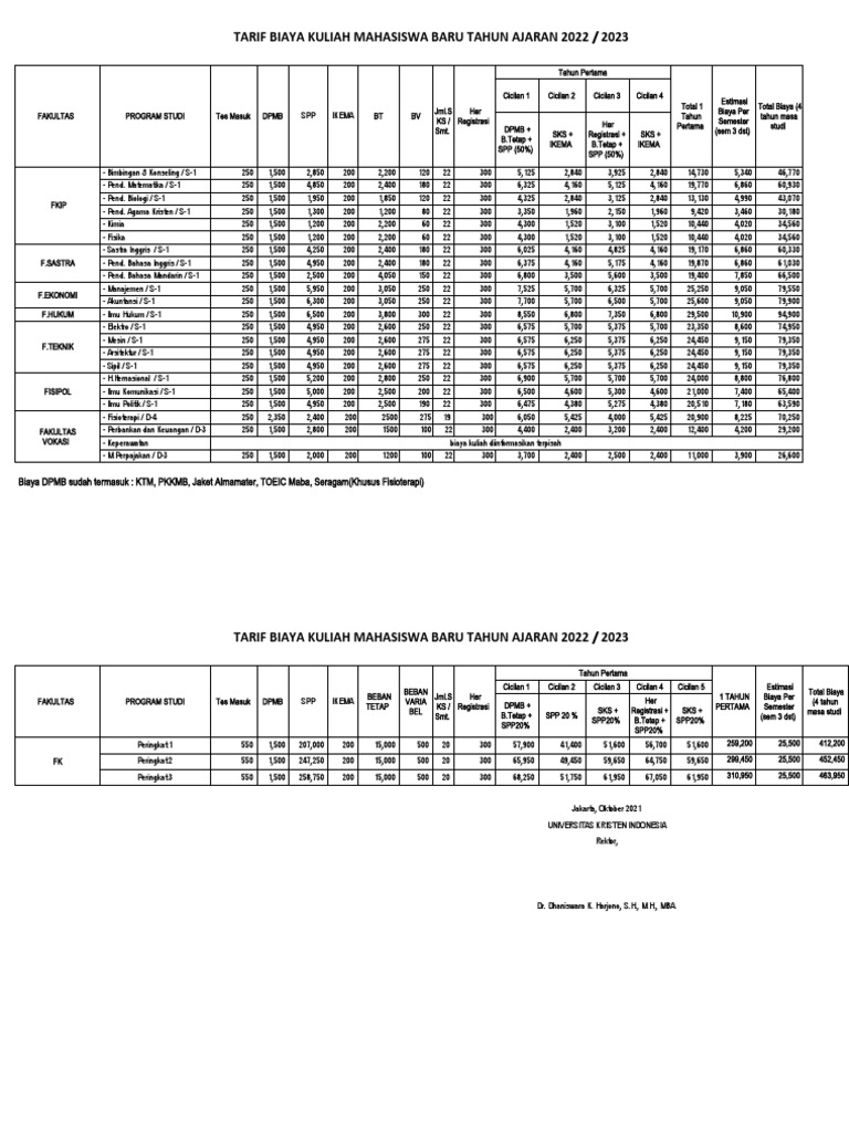 Tabel Biaya Kuliah UKI T.A 2022-2023 | PDF