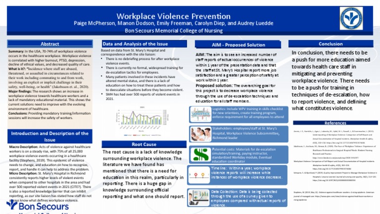 Poster WPV | PDF | Violence | Health Professional