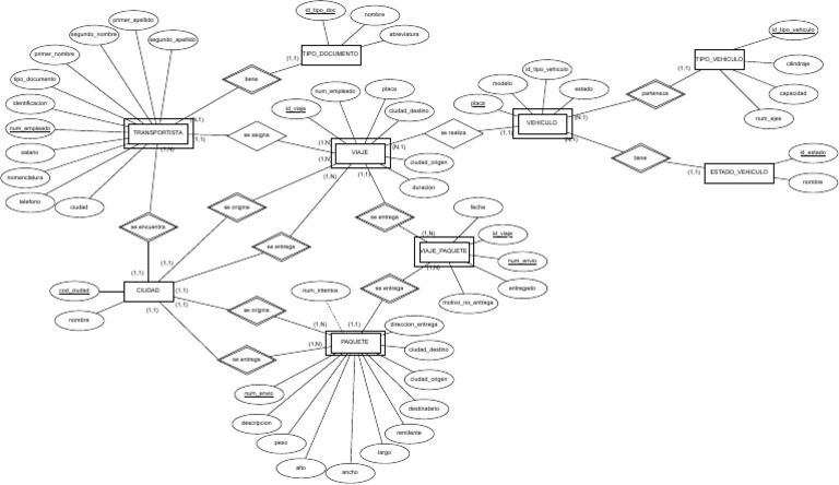 Diagrama ER para Sistema de Transporte | PDF