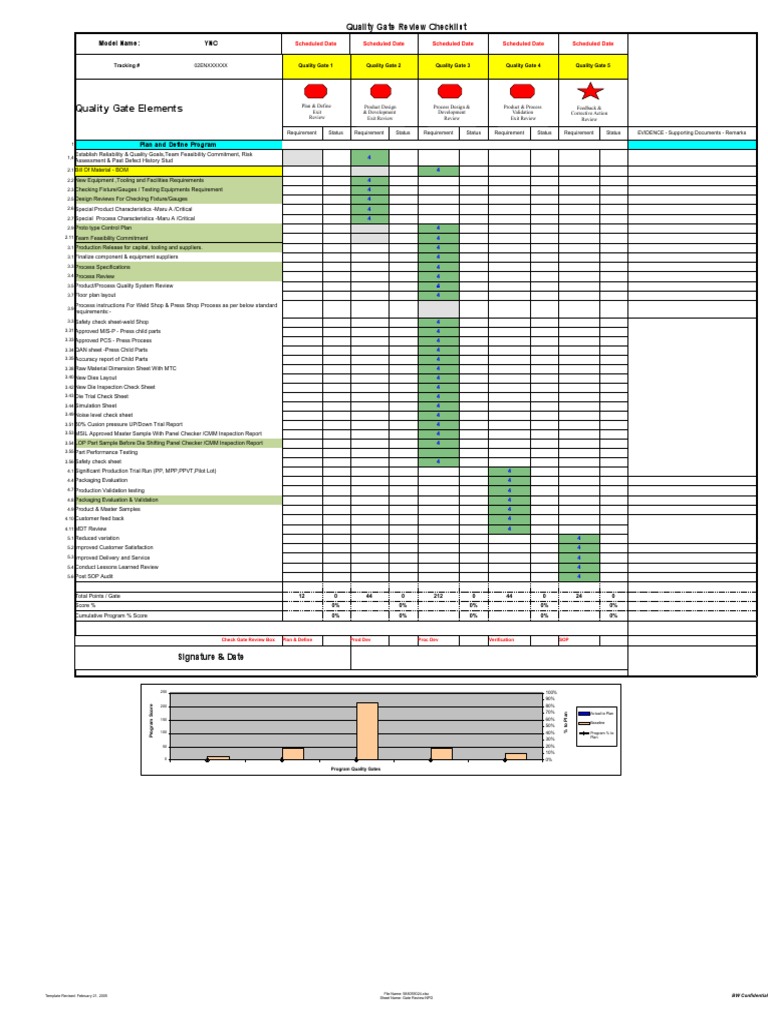 Quality Gate Review Checklist Template | PDF | Reliability Engineering ...