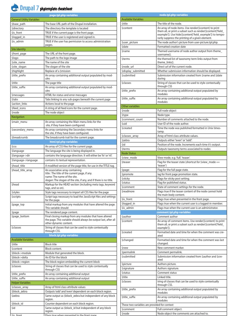 Drupal7 Theming Cheatsheet 2 Pdf Drupal Cascading Style Sheets