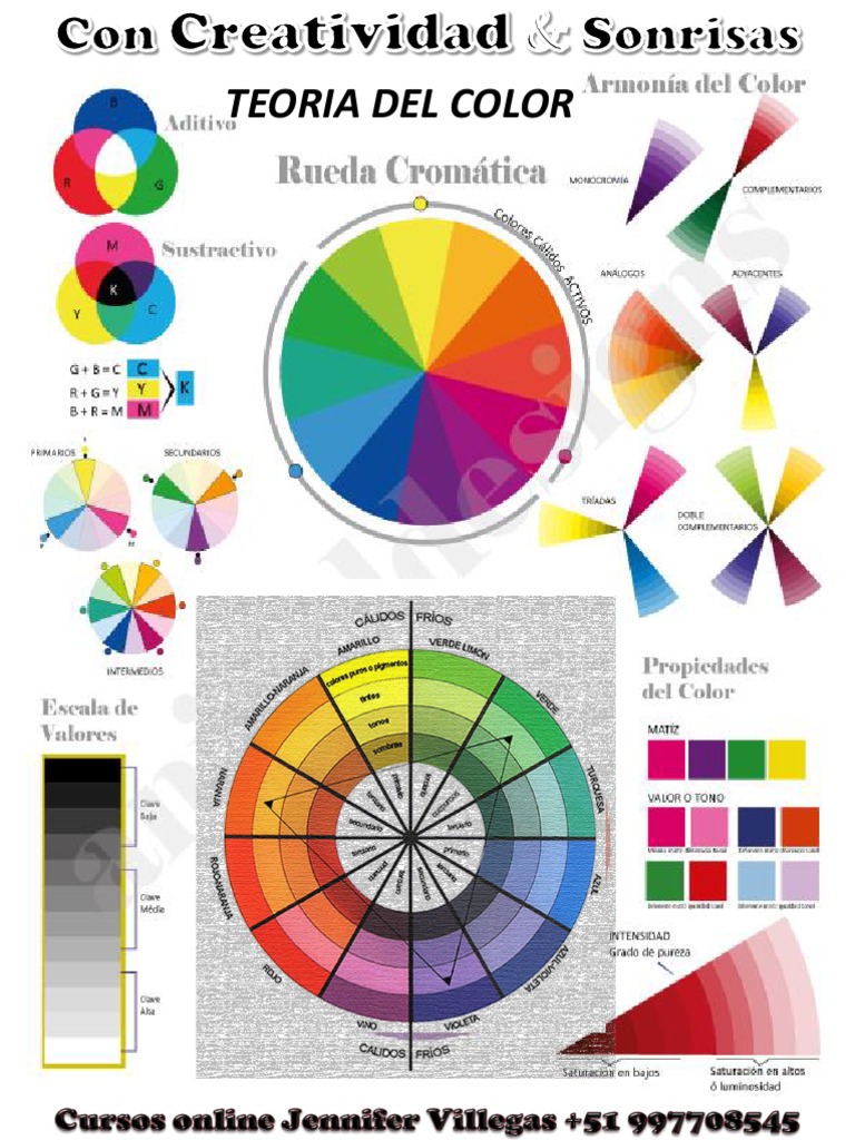 Guia Basica de Teoria Del Color | PDF | Color | Sombra