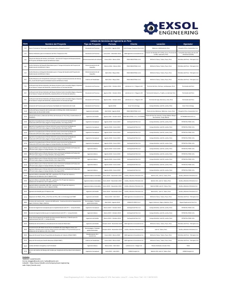 Exsol Engineering - Experiencia Local - RevA | PDF | Extracción de ...