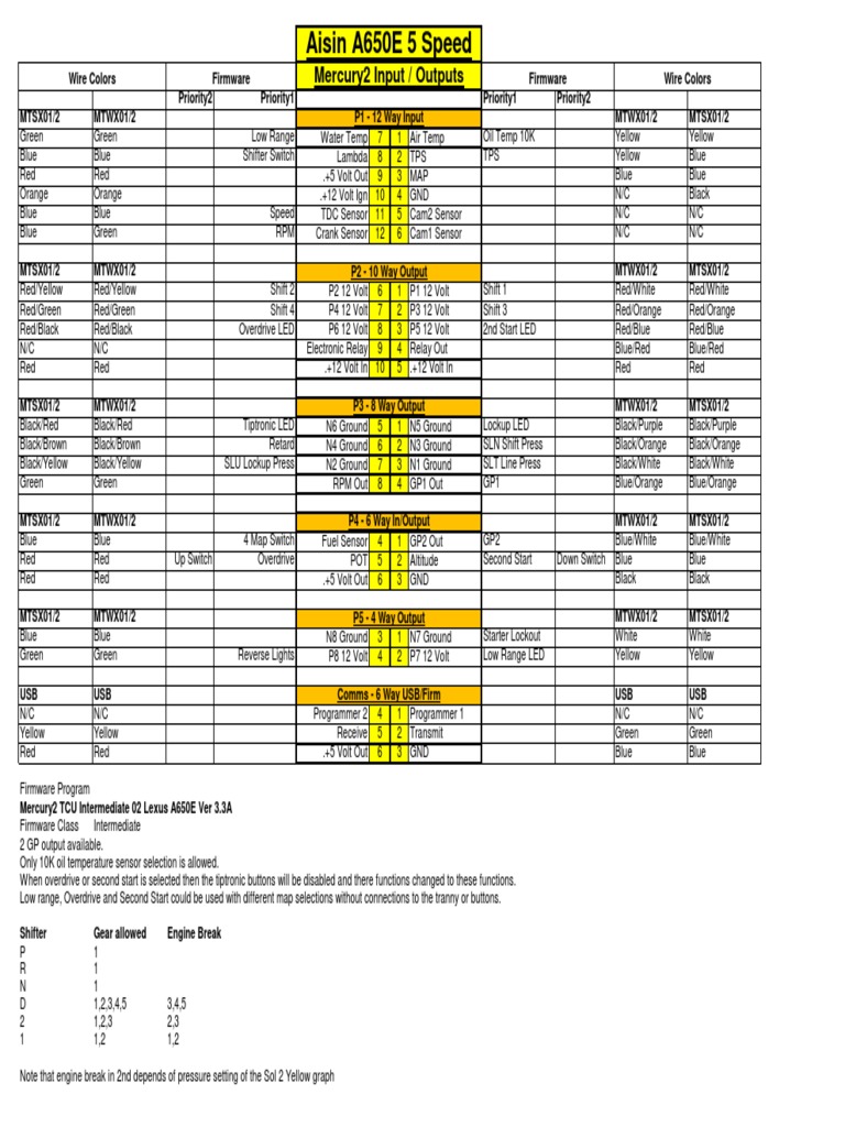 Aisin A650E 5 Speed: Mercury2 Input / Outputs | PDF | Manufactured ...