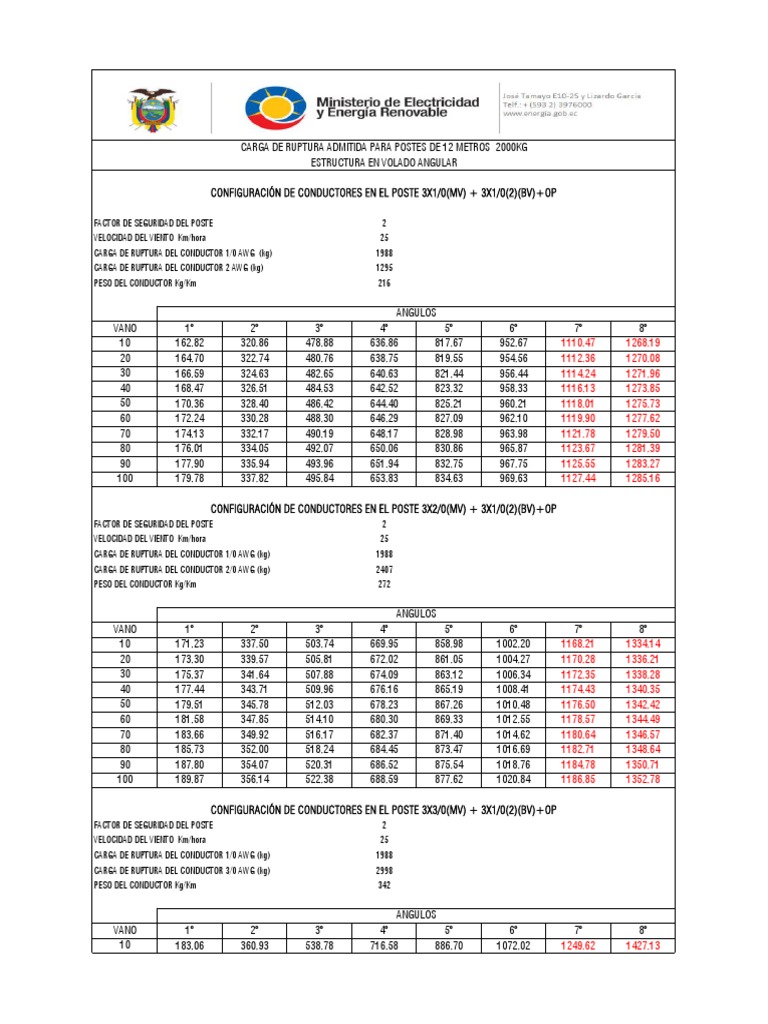 Estructura Volado | PDF | Metrología | Cantidades fisicas