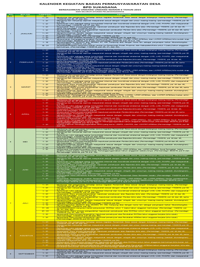 Kalender Kegiatan Badan Permusyawaratan Desa 2022 | PDF