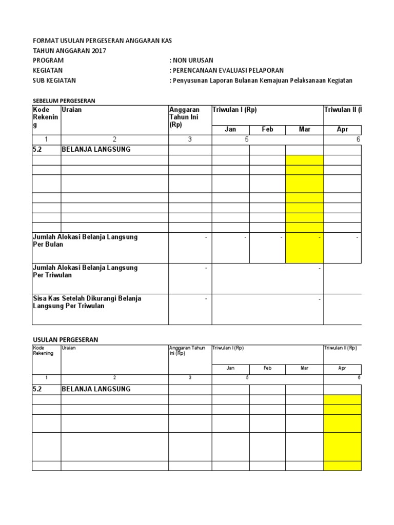 Format Usulan Pergeseran Anggaran Kas | PDF